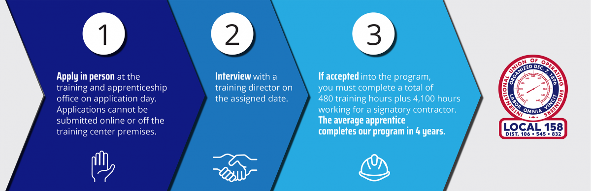 District 832 - IUOE Local 158